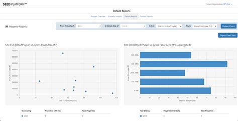 Scep Features · Issue 4110 · Seed Platformseed · Github