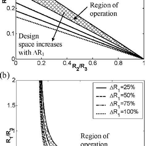 Microfluidic Logic Gates And Their Electrical Equivalent Circuits For A Download Scientific