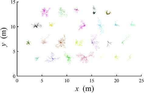 Spatial Clustering Results Based On Kd Tree Download Scientific Diagram
