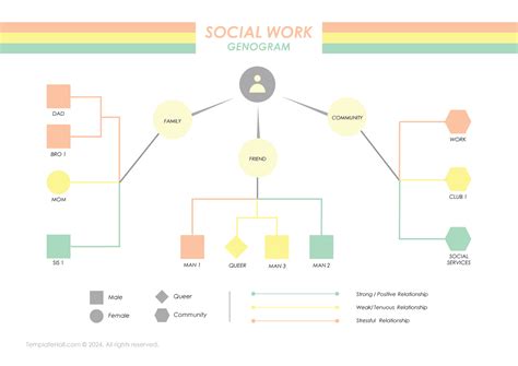 4 Genogram Templates For Social Work Pdf Word G Docs 4 Genogram Templates For Social Work Pdf Word G Docs