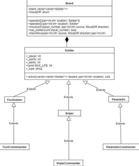 GitHub Maor WarGame Assignment In C Course