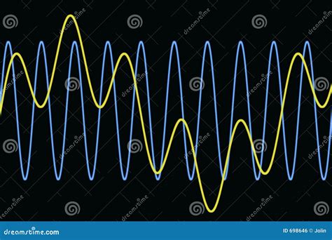 Harmonic Waves Diagram Stock Illustration Illustration Of Harmony 698646