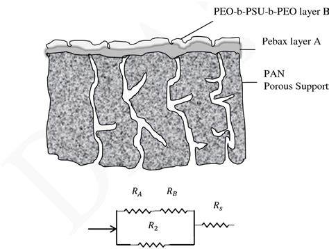 Figure 22 From Polyethylene Oxide Block Polysulfone Block Poly
