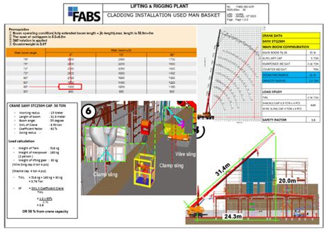 Lifting And Rigging Plant Man Basket Pdf