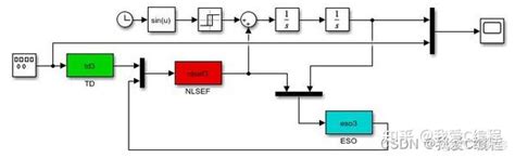 基于adrc自抗扰控制器的simulink仿真 eso和td等模块使用s函数开发 知乎