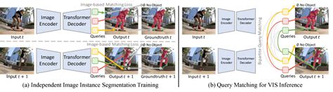 GitHub HarryHsing Paper Reading Hsing