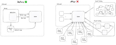 Tarsal Security Data Lake — The Future Of Security Log Collection And Analysis