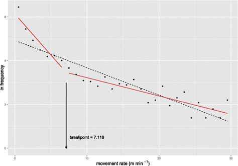 Habitat Selection During Ungulate Dispersal And Exploratory Movement At Broad And Fine Scale