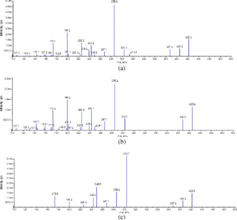 Msms Spectra A Ls B Is And C Lha Download Scientific Diagram