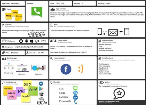 Business Model Canvas For App Development