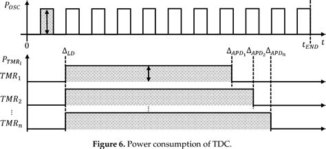 figure 6 from accuracy power controllable lidar sensor system with 3d