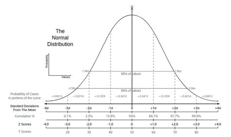 Scaling Vs Normalization