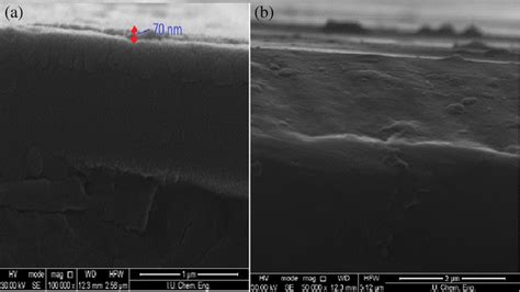 Sem Image Of Itocopc Tdea Tcl Electrode A Side View B Top View Of The