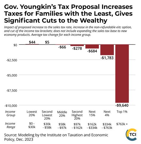2024 Eic Tax Table Chart