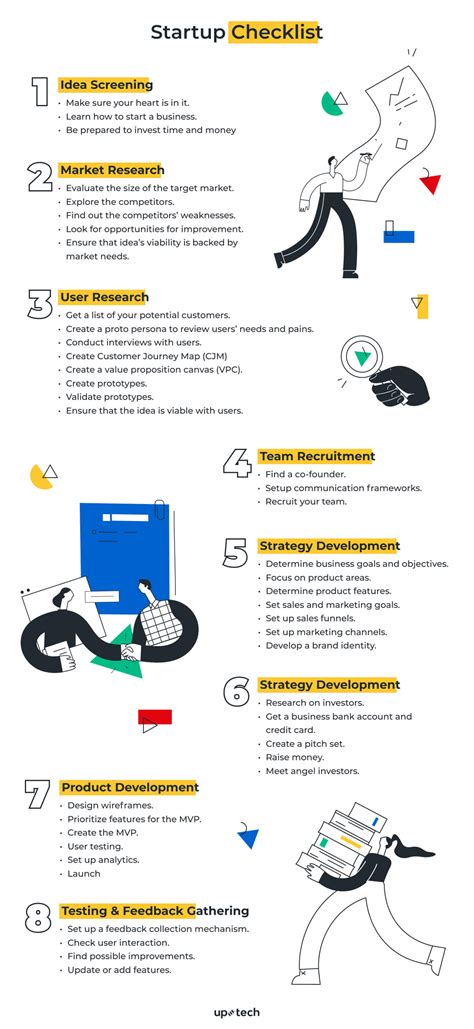 7 Points Startup Checklist To Guide You Towards Success Uptech