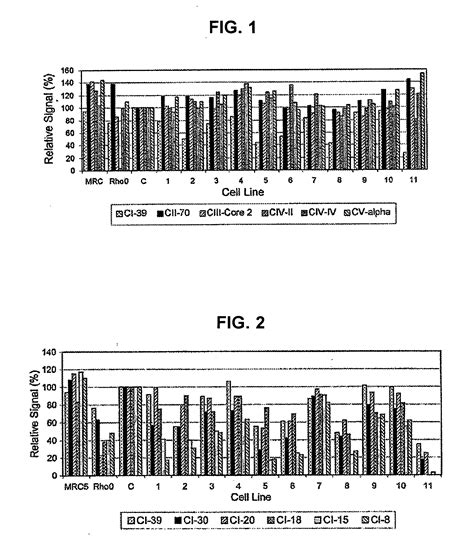 Immunocapture Of Mitochondrial Protein Complexes Eureka Patsnap