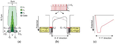 A Cmos Double Demodulation Lock In Amplifier For Stimulated Raman