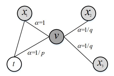 electronics free full text a link prediction algorithm based on gan