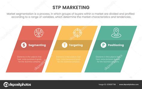 stp marketing strategy model segmentation customer infographic
