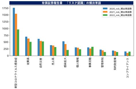 有価証券報告書等における開示資料の検討に文章解析aiを活用 一般社団法人 社会整備サポート協会