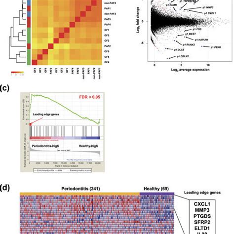 Schematic Representation Of Read Processing And Clustering Download