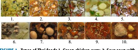Figure 1 From The Design And Implementation Of An Ingredient Based Food Calorie Estimation