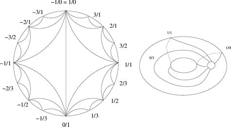 figure 2 from injective simplicial maps of the arc complex semantic