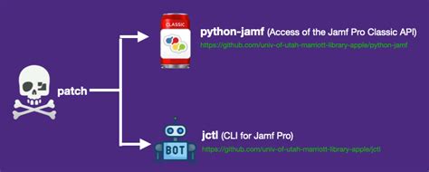 Marriott Library Apple Infrastructure Virtual Jnuc 2021
