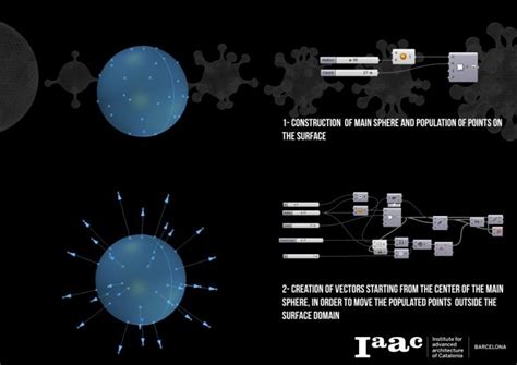 Simulating Viral Structures Iaac Blog