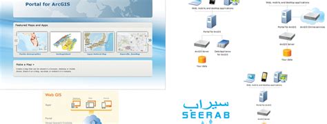 What Is Portal For ArcGIS Seerab