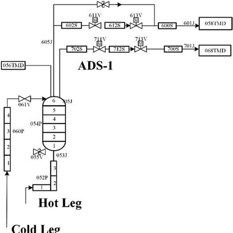 Passive Safety Injection System Configuration Download Scientific