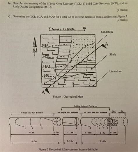 Solved B Describe The Meaning Of The 1 Total Core Recovery