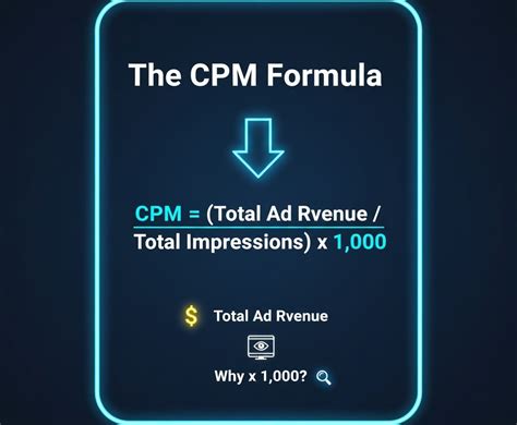 Cpm Calculator Calculate Your Cpm Revenue Instantly