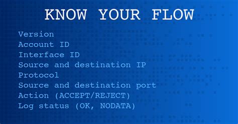 Comparing Azure Nsg And Vnet Flow Logs Kentik Blog