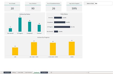 Action Plan Excel Template Dashboard Efinancialmodels