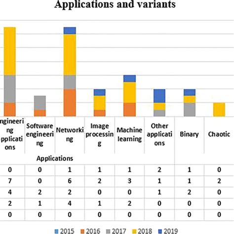 Pdf Dragonfly Algorithm A Comprehensive Survey Of Its Results Variants And Applications