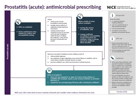 Antibiotic Cover Sdcep At Toby Mcintosh Blog