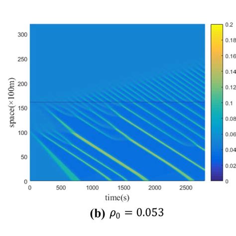 Spatiotemporal Density Pattern Of Traffic Flow On The Downslope Download Scientific Diagram