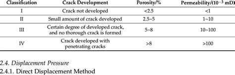 Porosity And Permeability Characteristics Classification Of Gas Storage Download Scientific