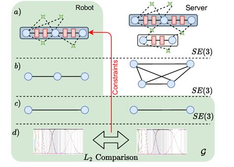 Different Employed Graphs A Onboard Visual Inertial Graph Which Will