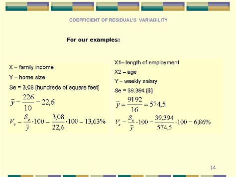 Goodness Of Fit 2 We Used Ols