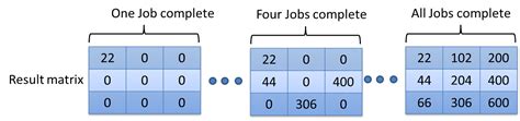 Techila Distributed Computing Engine With Matlab