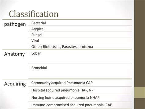 Pneumonia PPTX Lung And Respiratory Health Diseases And Conditions