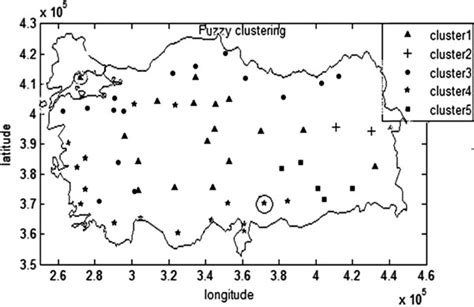 fuzzy k means clustering graph download scientific diagram