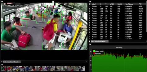 Video Antar Ai On Linkedin Yolov8 Publictransport Edgeai Computervision Smartcities