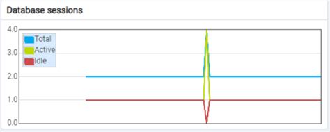 Consulta De Dados Sem Utilização De Um Index No Postgresql Download