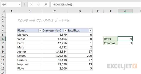 Rows And Columns Function Example Excel Function Column