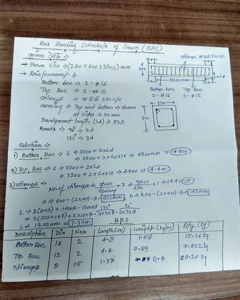 Bar Bending Schedule For Beam In 2025 Engineering Notes Structural