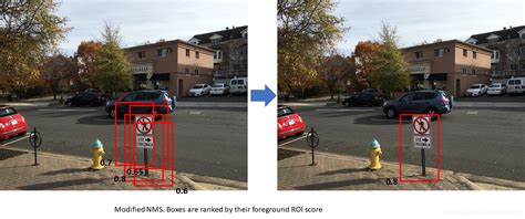 Yolov5改进（八） 引入soft Nms非极大值抑制 Csdn博客