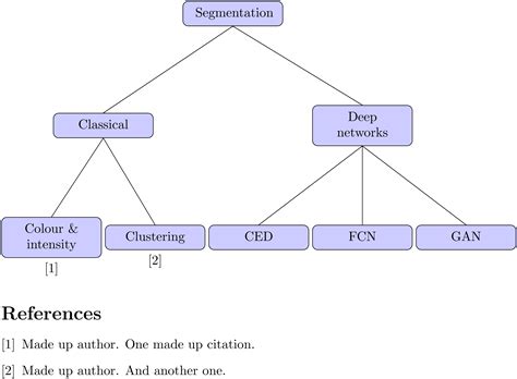 Different Level Distance For Leaf Nodes In Tikz Qtree TeX LaTeX Stack Exchange